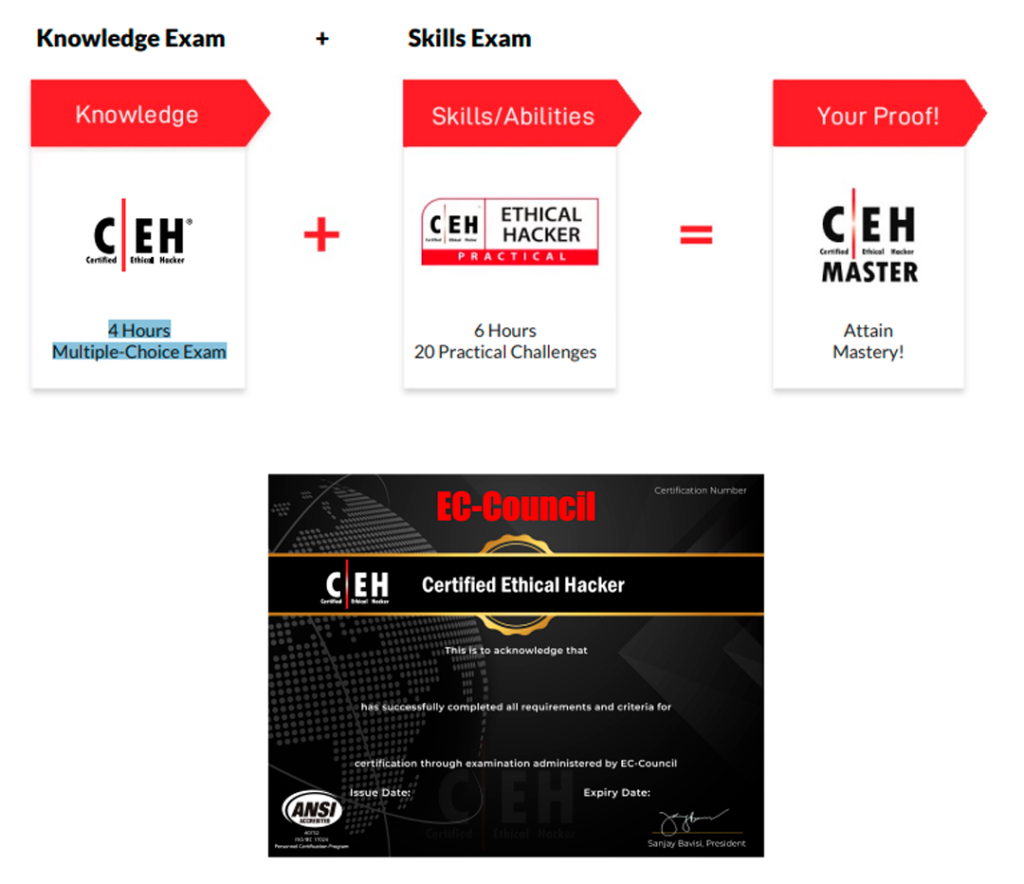CEH – ADINT – Cyber Intelligence Institute