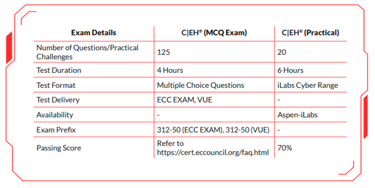 CEH – ADINT – Cyber Intelligence Institute